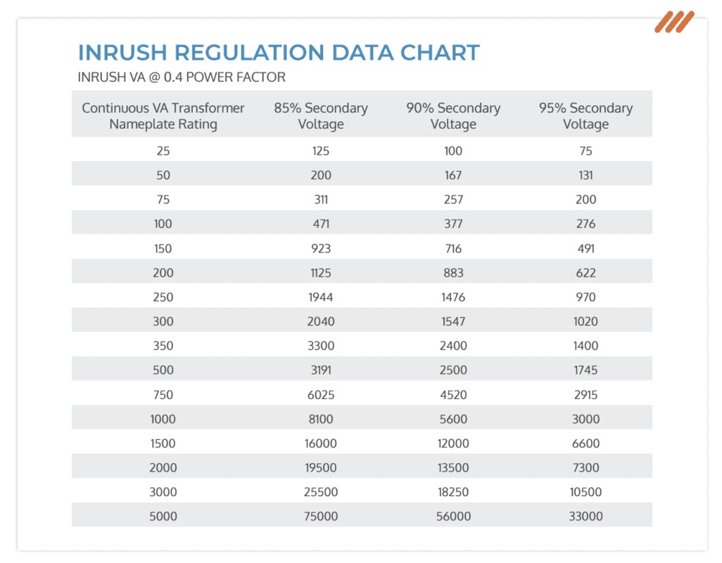 Control Transformers for Industrial Use | SNC Manufacturing
