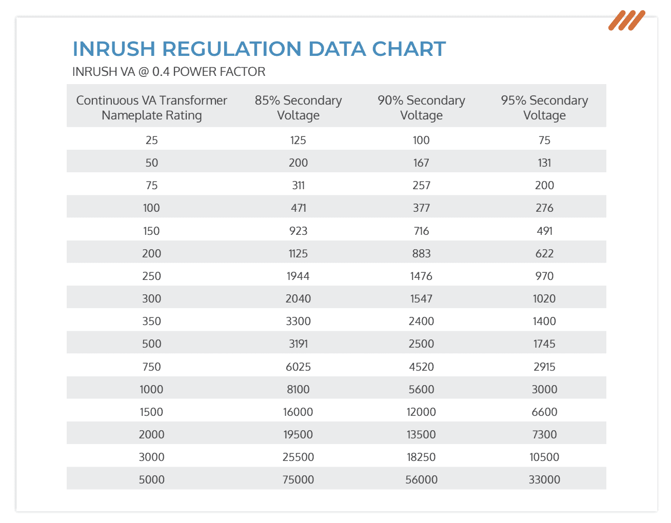 Control Transformers for Industrial Use | SNC Manufacturing